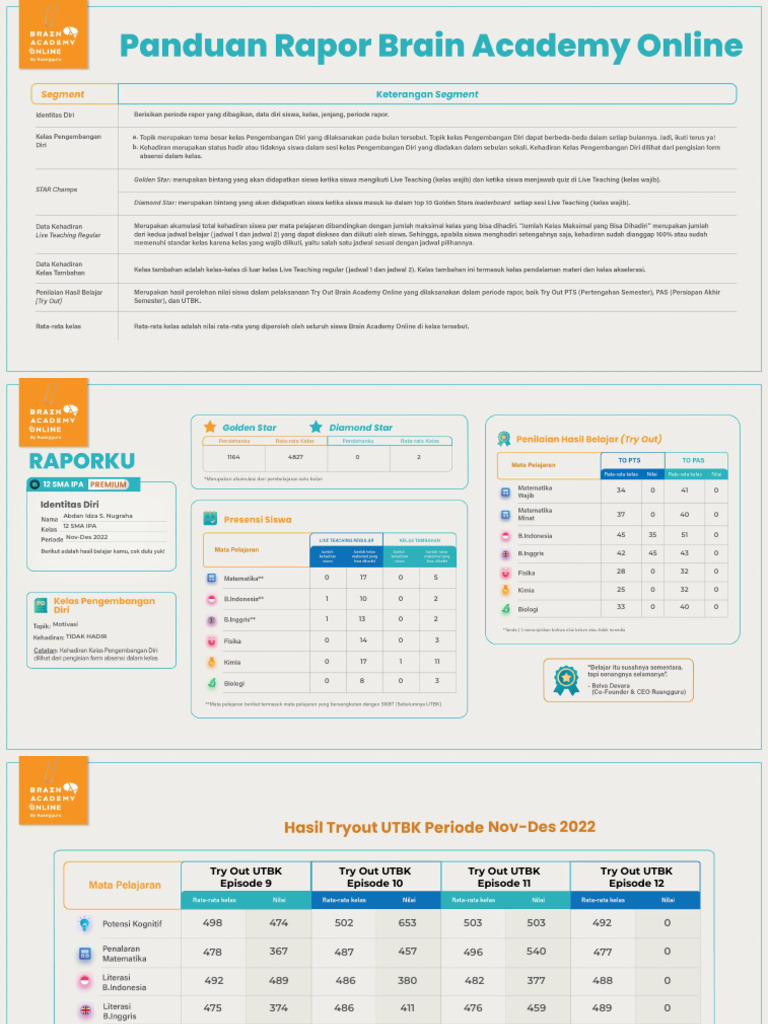 Salinan Dari Template Rapor Manual AY 22 - 23 12 SMA IPA PREMIUM | PDF