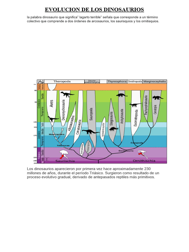 Evolucion de Los Dinosaurios | PDF | Dinosaurios | Cretáceo