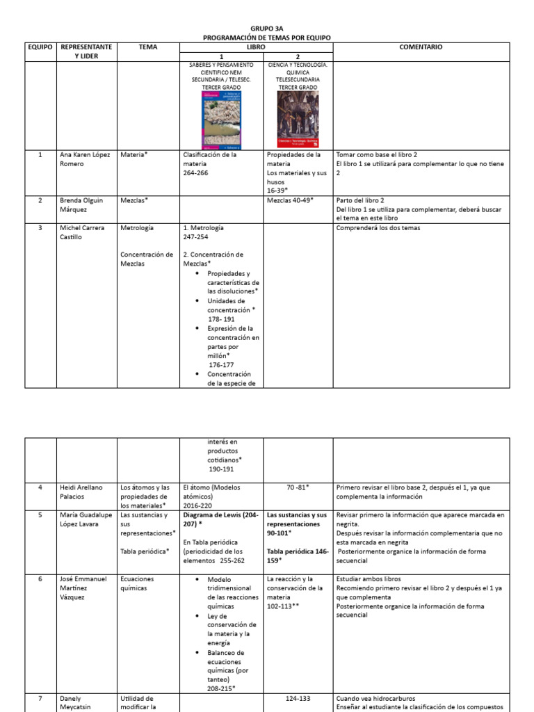 Planeación 1-Temas 3a | Descargar gratis PDF | Reacciones químicas | Redox