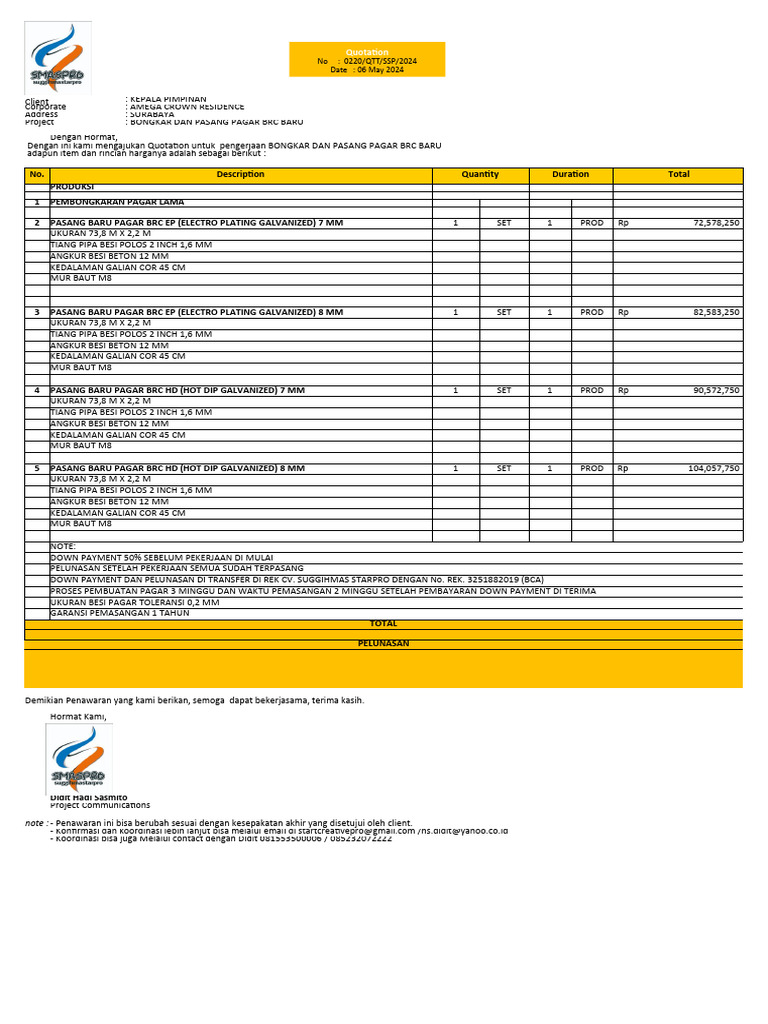Penawaran Pagar BRC Amega Crown | PDF