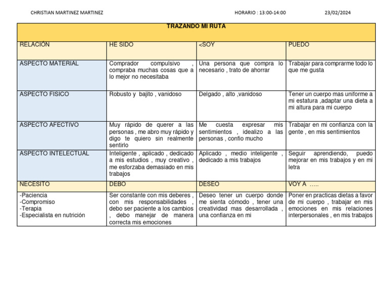 Desarrollo Personal y Metas de Vida | PDF