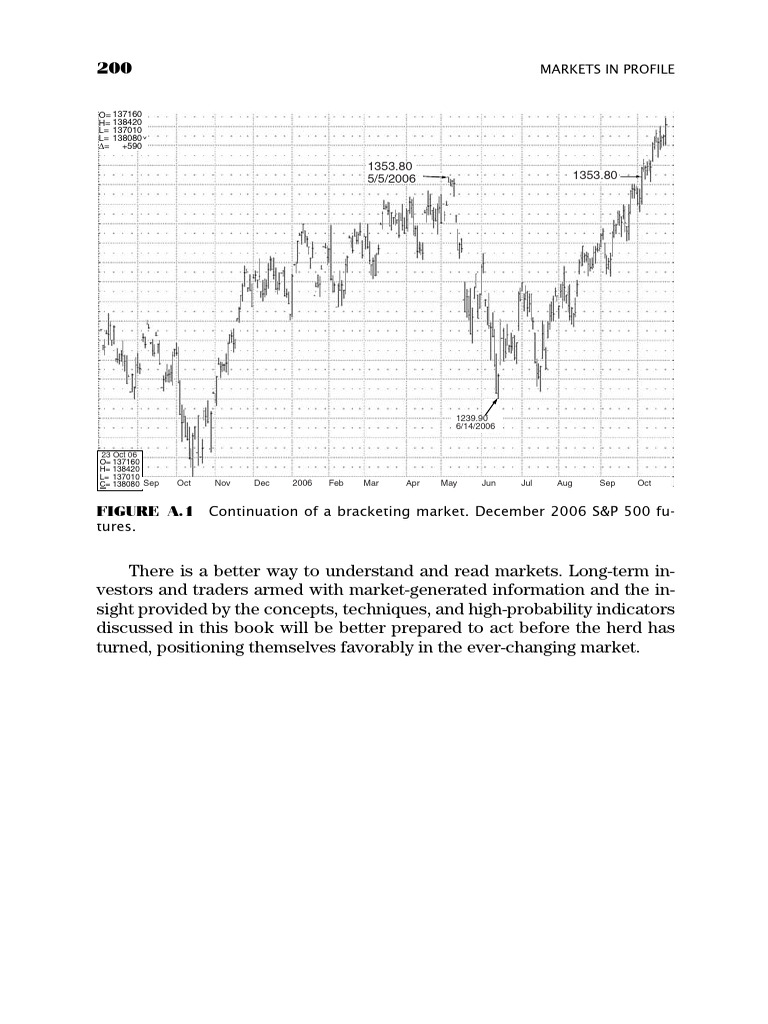 Markets in Profile 部分45 | PDF | Day Trading | Investing