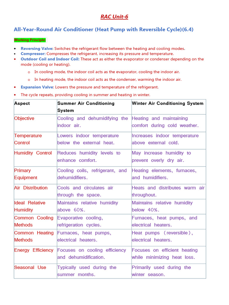 RAC Unit6 (6.4) | PDF | Air Conditioning | Heat Pump