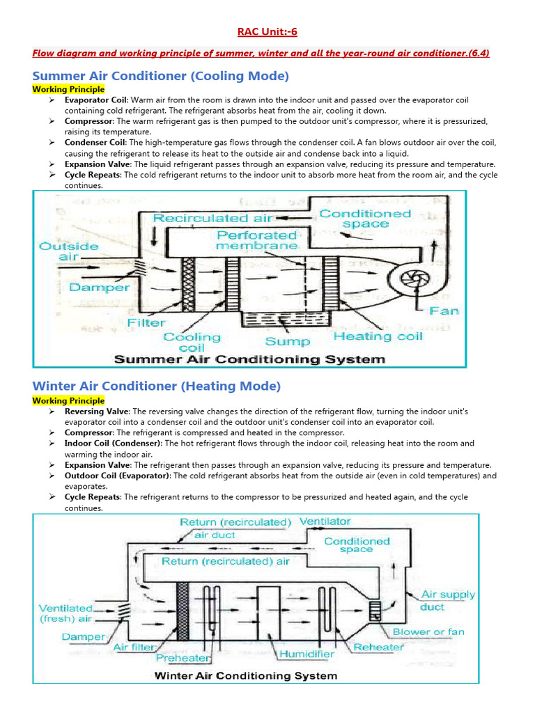 RAC Unit-6.4 | PDF