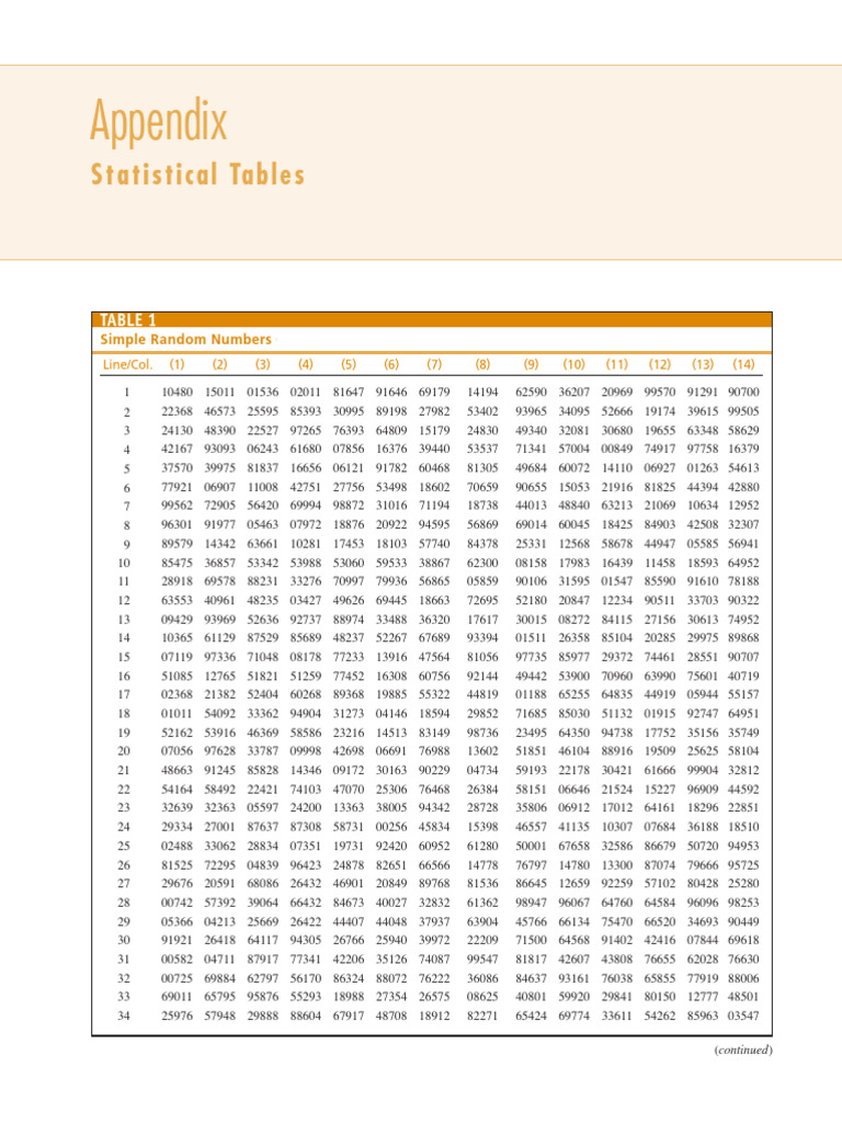 Statistical Tables | PDF