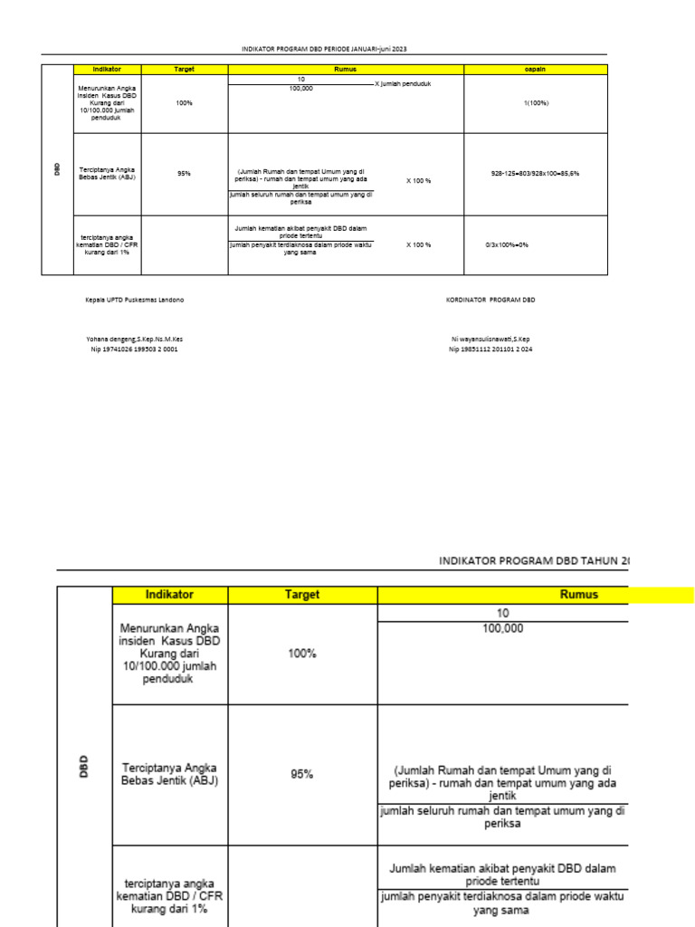 Capaian Idktr DBD 2021,2022,2023 | PDF