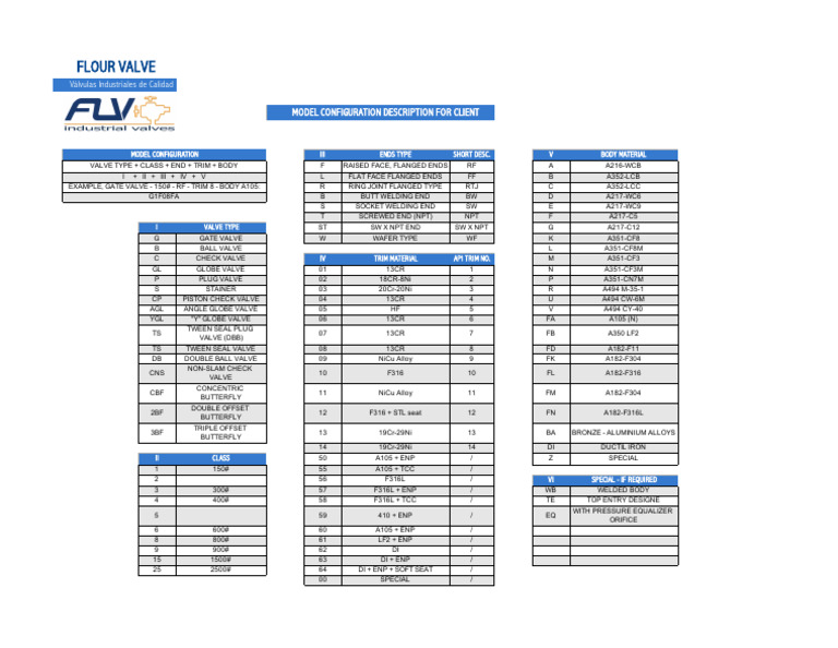 How To Order - FLV Valves | Download Free PDF | Valve | Mechanical ...