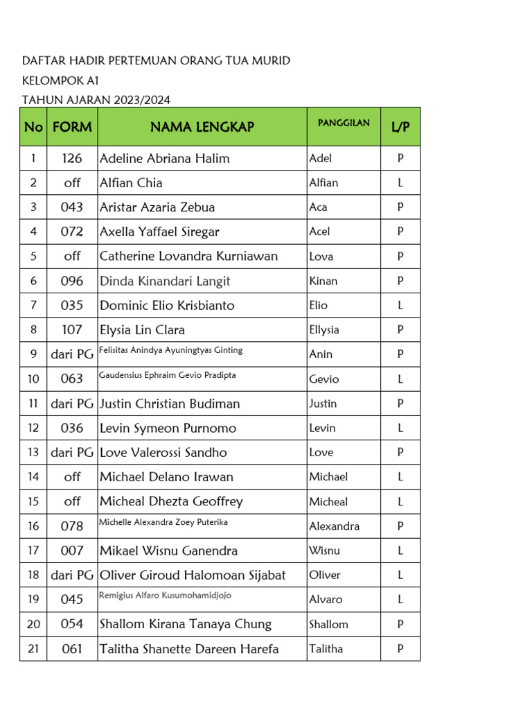 Daftar Anak Per Kelas 2023-2024 | PDF