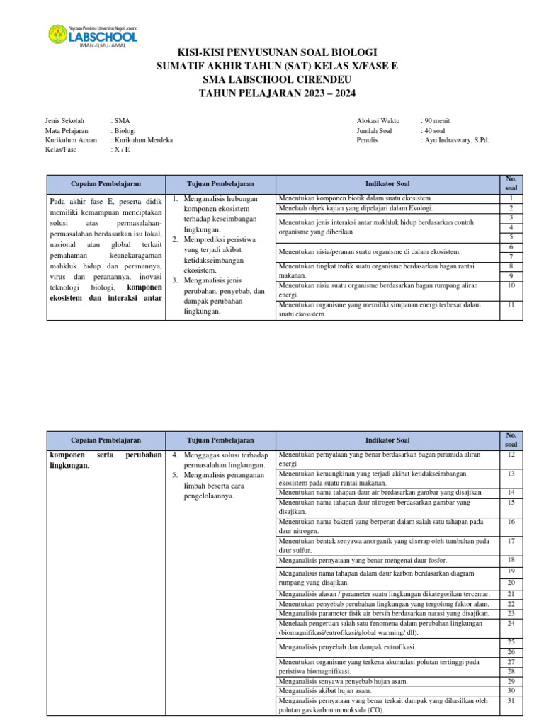 Kisi-Kisi Soal Biologi Kelas X SAT 2024 | PDF | Sains & Matematika
