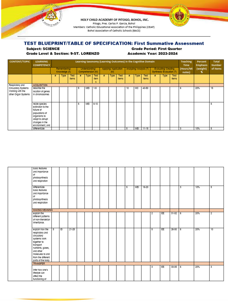 B. Table of Specification (Test Result) | Download Free PDF | Chemical ...