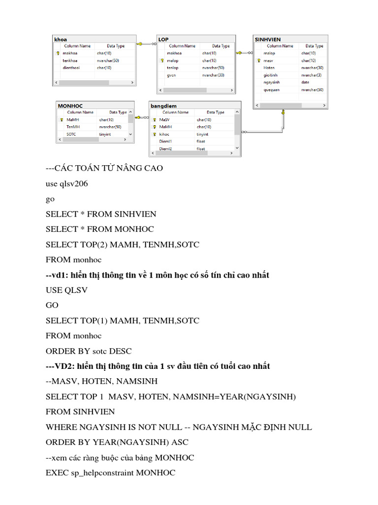 Toan Tu Nang Cao | PDF