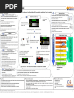 Stop Call Wait B | PDF | Safety | Business