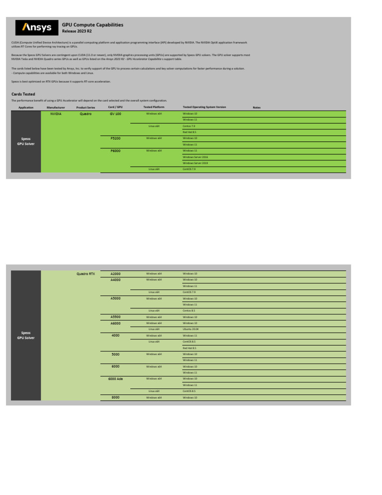Ansys 2023 R2 - GPU Compute Capabilities | PDF | Graphics Processing Unit | Microsoft Windows
