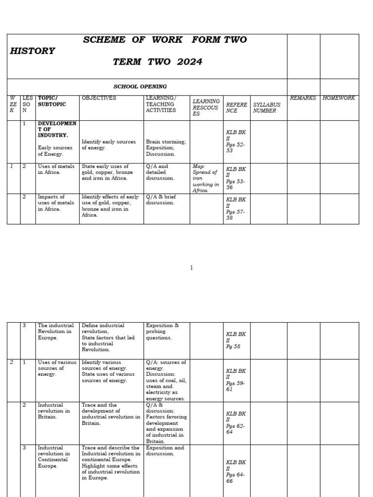 2024-History-Form-2-Schemes-Of-Work - Patt | PDF | Science
