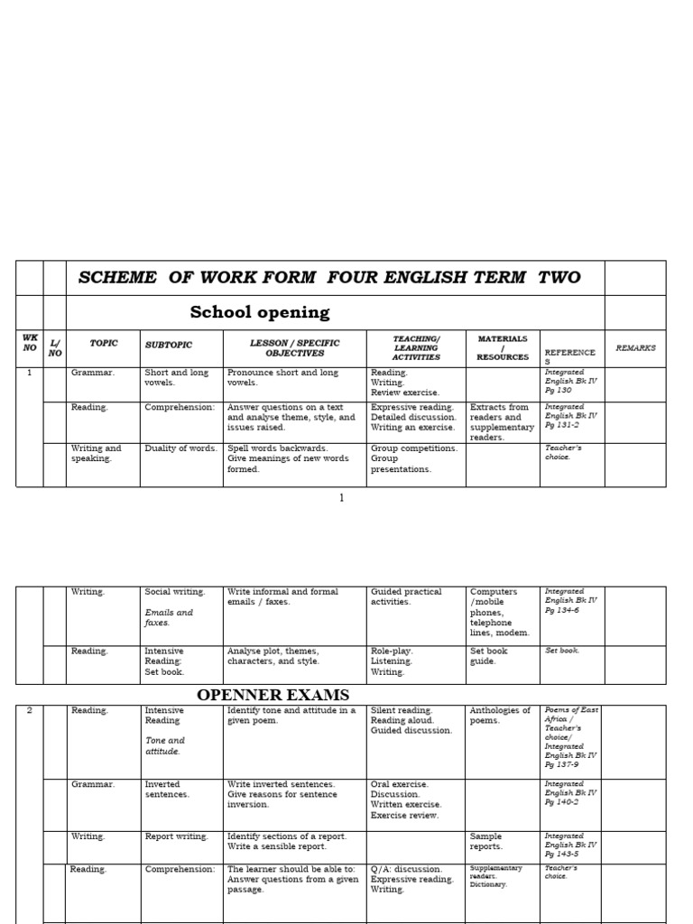 2024 ENGLISH FORM 4 SCHEMES OF WORK Edd | PDF | English Language ...