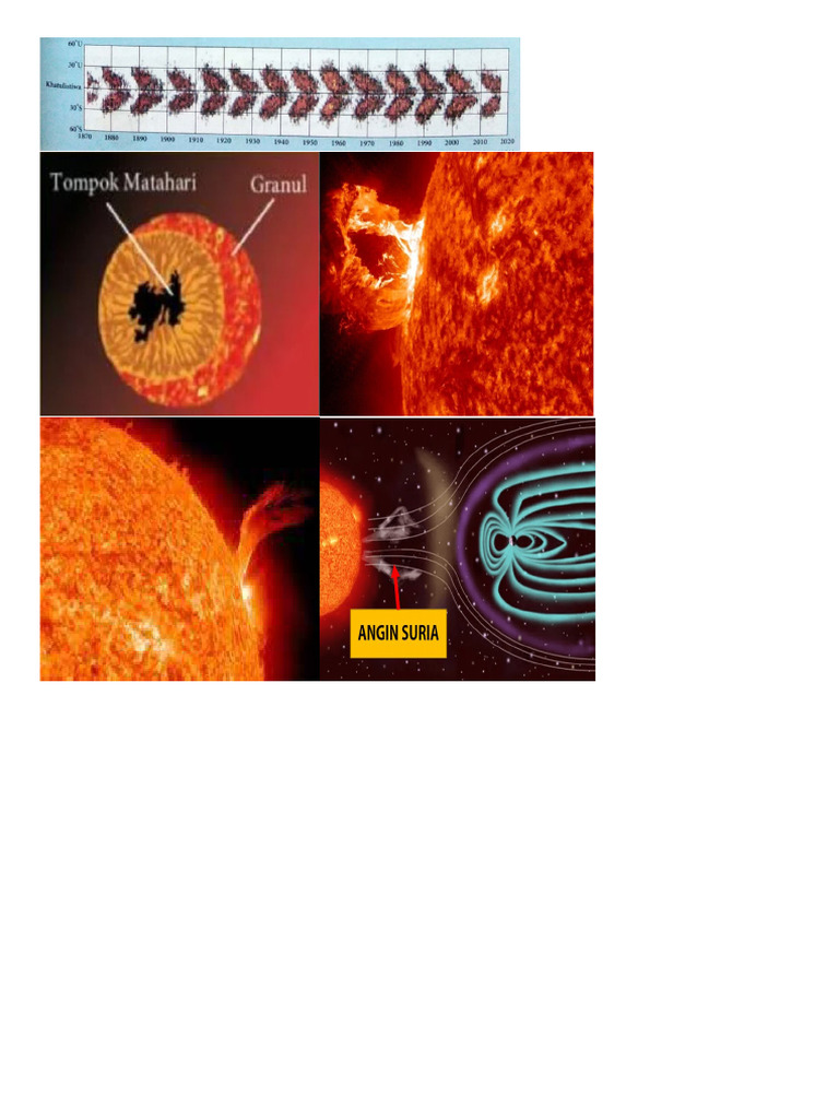 Scrapbook Science f3 | PDF