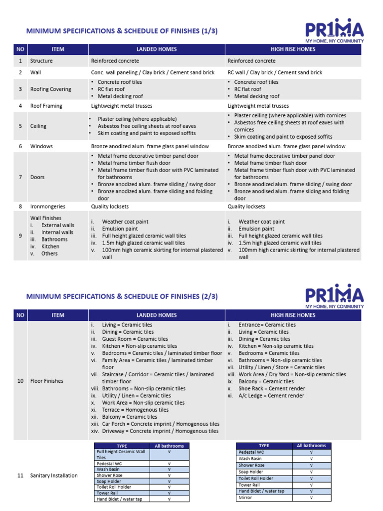 PR1MA Minimum Specs - v2 | PDF | Roof | Tile