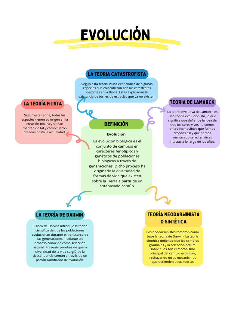 EVOLUCIÓN | PDF | Evolución | Especies