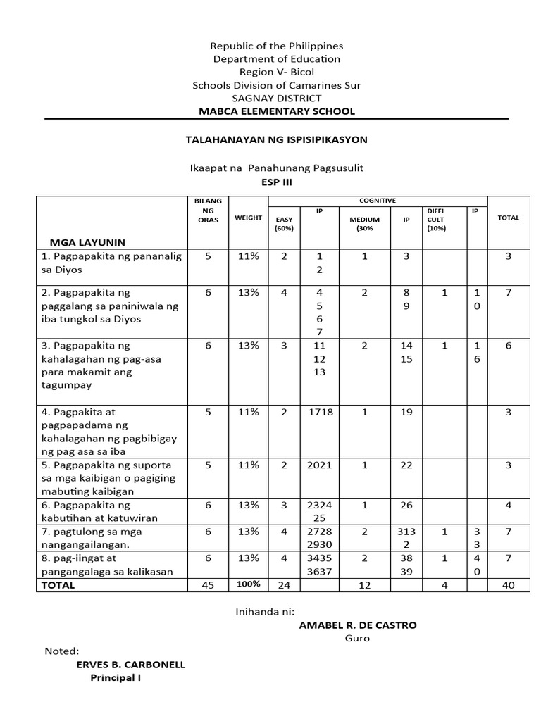 Esp 3 4th Quarterly Test Pdf