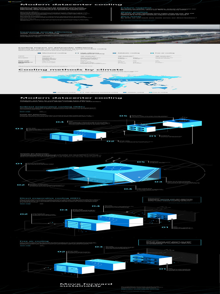 Azure Modern Datacenter Cooling Infographic | PDF | Data Center | Heat ...