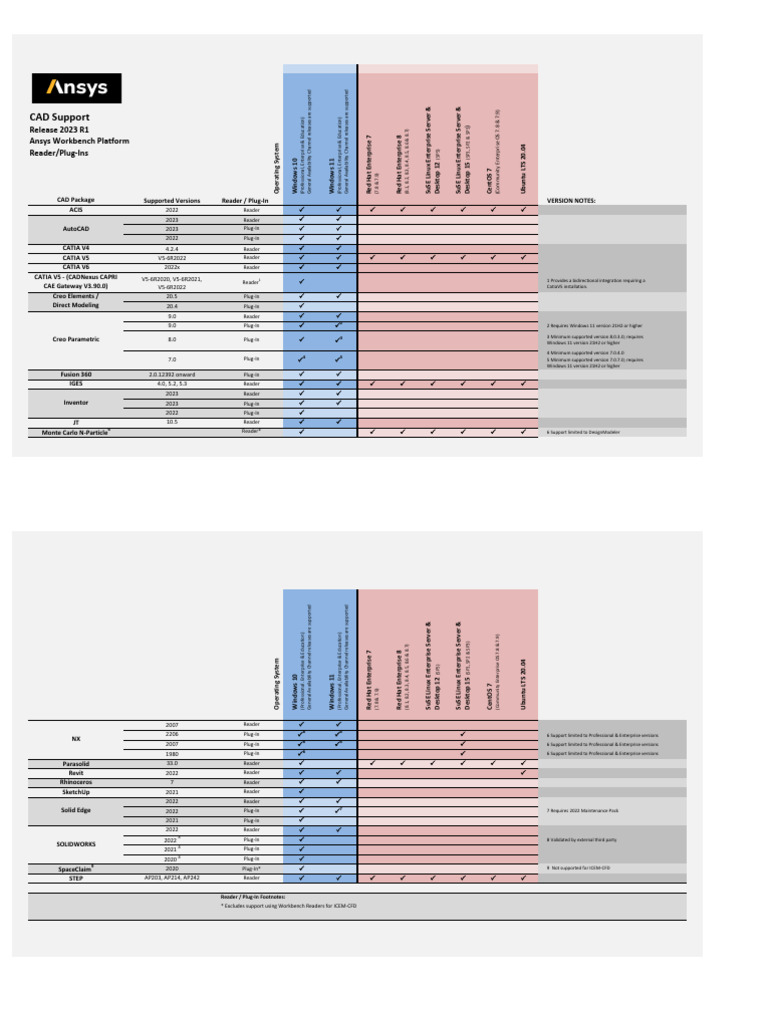 Ansys 2023 R1 CAD Compatibility Guide | PDF | Linux | Software