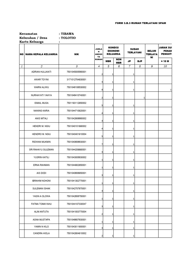 Format Tambahan SPM Desa Tolotio | PDF