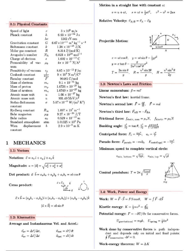 Physics Formulas | Download Free PDF | Magnetic Field | Capacitor