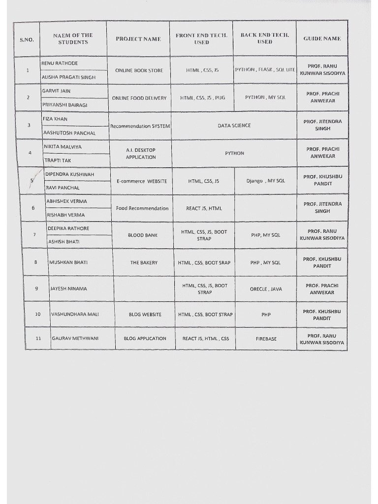 Major Project Guide Name | PDF