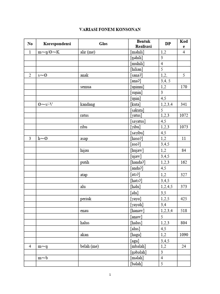 Variasi Fonem Konsonan Bahasa Komering | PDF
