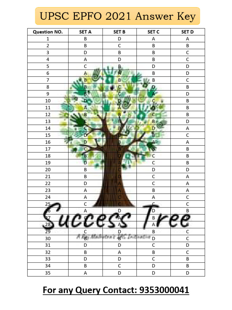 UPSC EPFO 2021 Answer Key Sets A-D | PDF