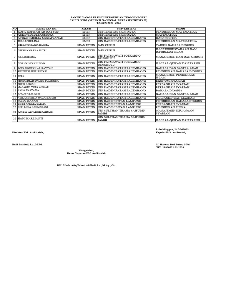 Data Lulus Kuliah | PDF