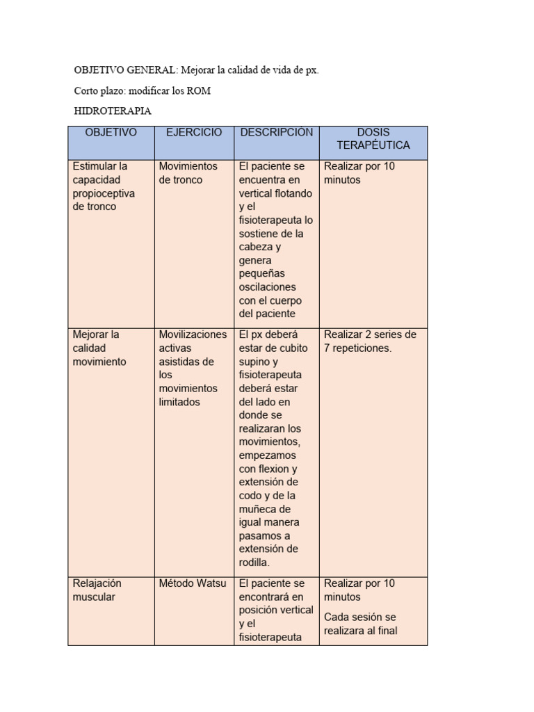 Tabla de Hidro | PDF | Codo | Terapia física