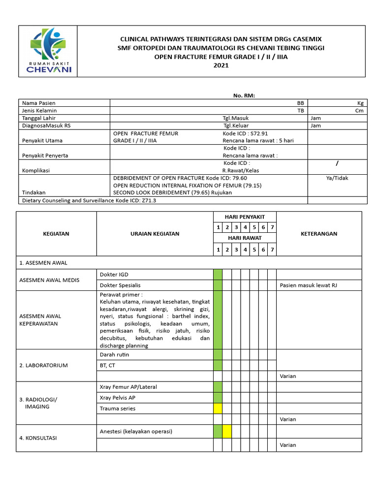 Open Fracture Femur With ORIF FINAL Grade I, II, IIIA | PDF
