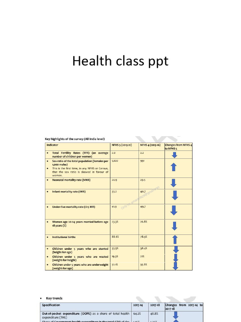 Classroom 1 Health Class PPT | PDF