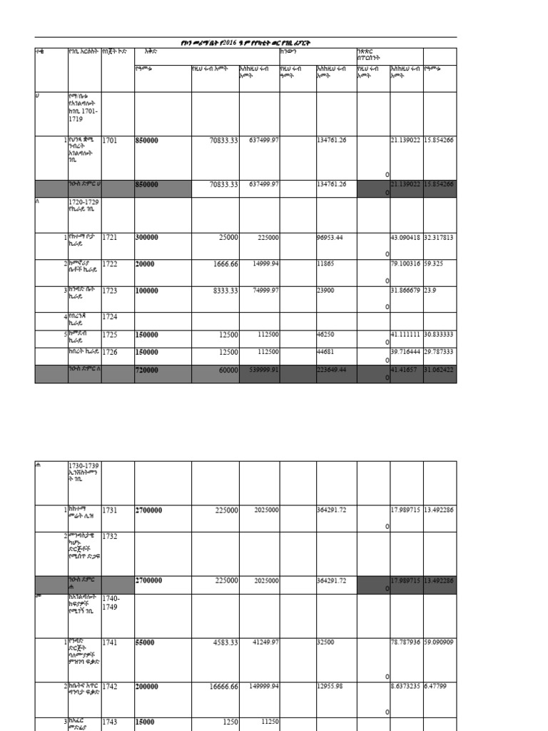 New Microsoft Excel Worksheet | PDF