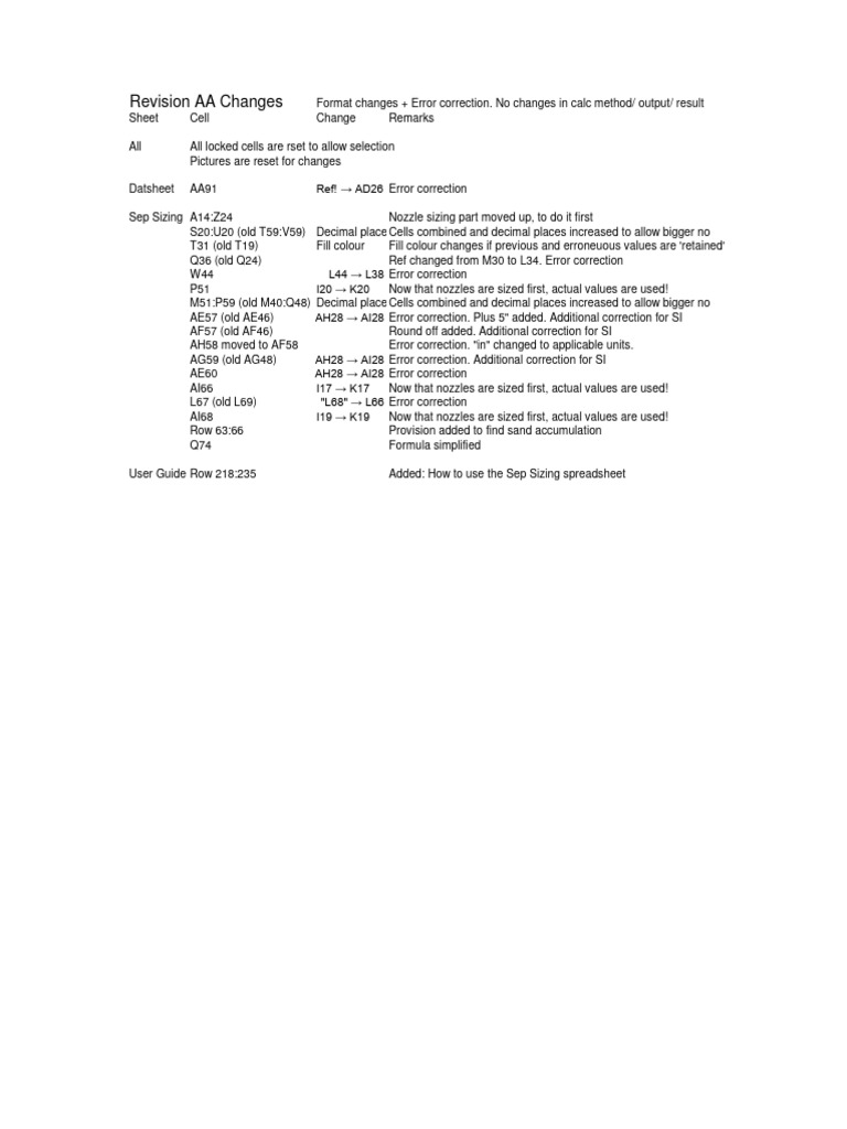 Revision AA Changes Overview | PDF | Teaching Methods & Materials ...