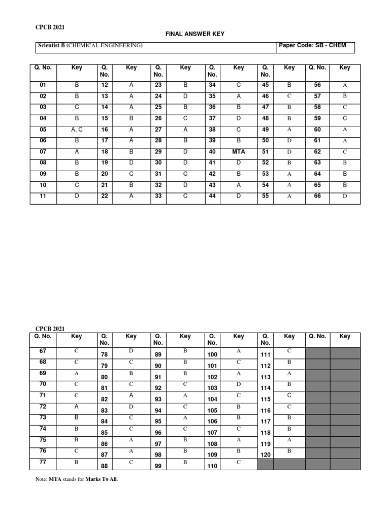 Final - SCB - Chemical Question | PDF