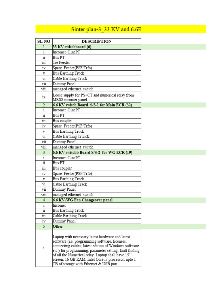 Boq For SWB - 28.05.2024 | PDF | Laptop | Personal Computing