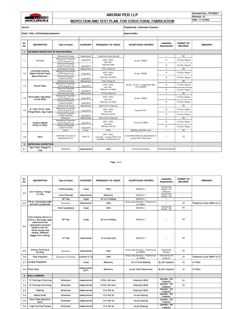 Akurai Peb LLP: Inspection and Test Plan For Structural Fabrication ...