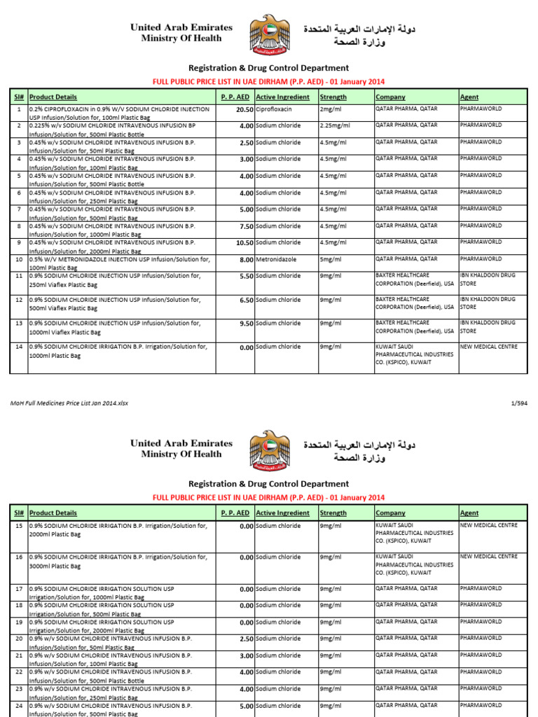 Moh Full Medicines Price List Jan 2014 637731959357567157 ...