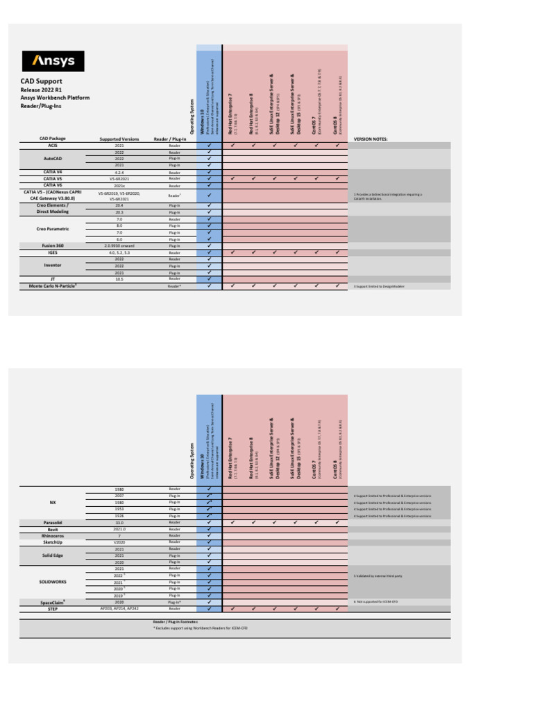 Ansys 2022 R1 - CAD Support | PDF | Linux | Computing