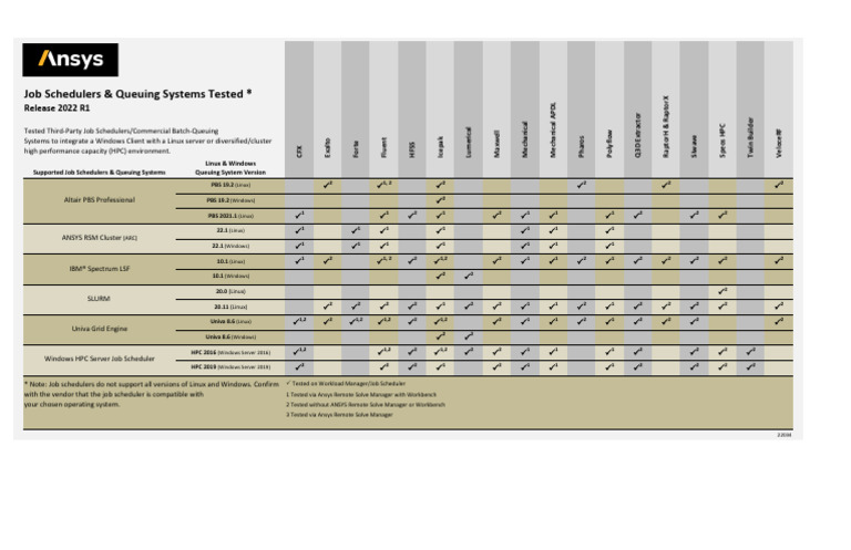 Ansys 2022 R1 - Job Schedulers and Queuing Systems Support | PDF | Computer Engineering | Software