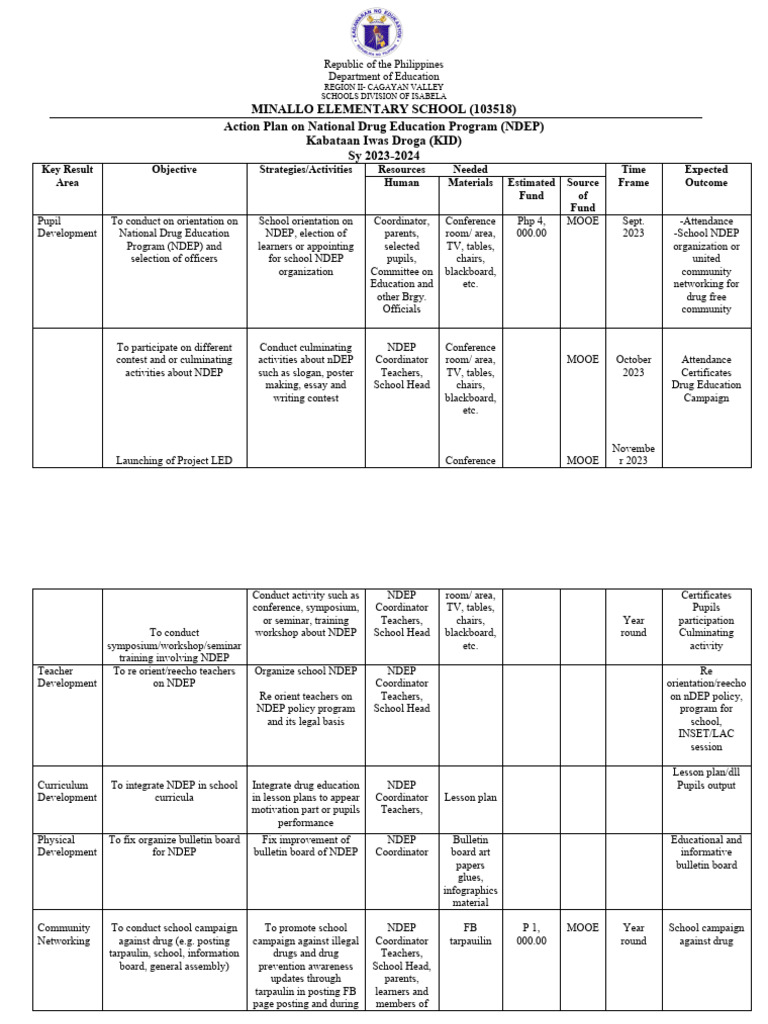 Action Plan On National Drug Education Program ( | PDF | Curriculum