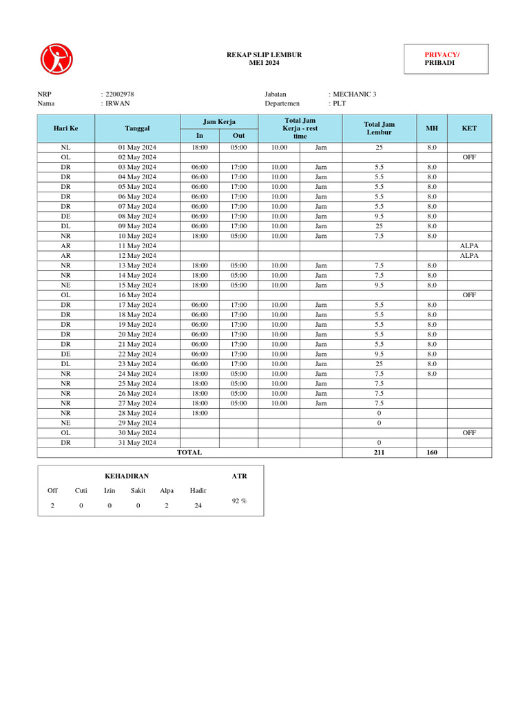 Ss6-Index-22002978 Irwan-Mei 2024 | PDF