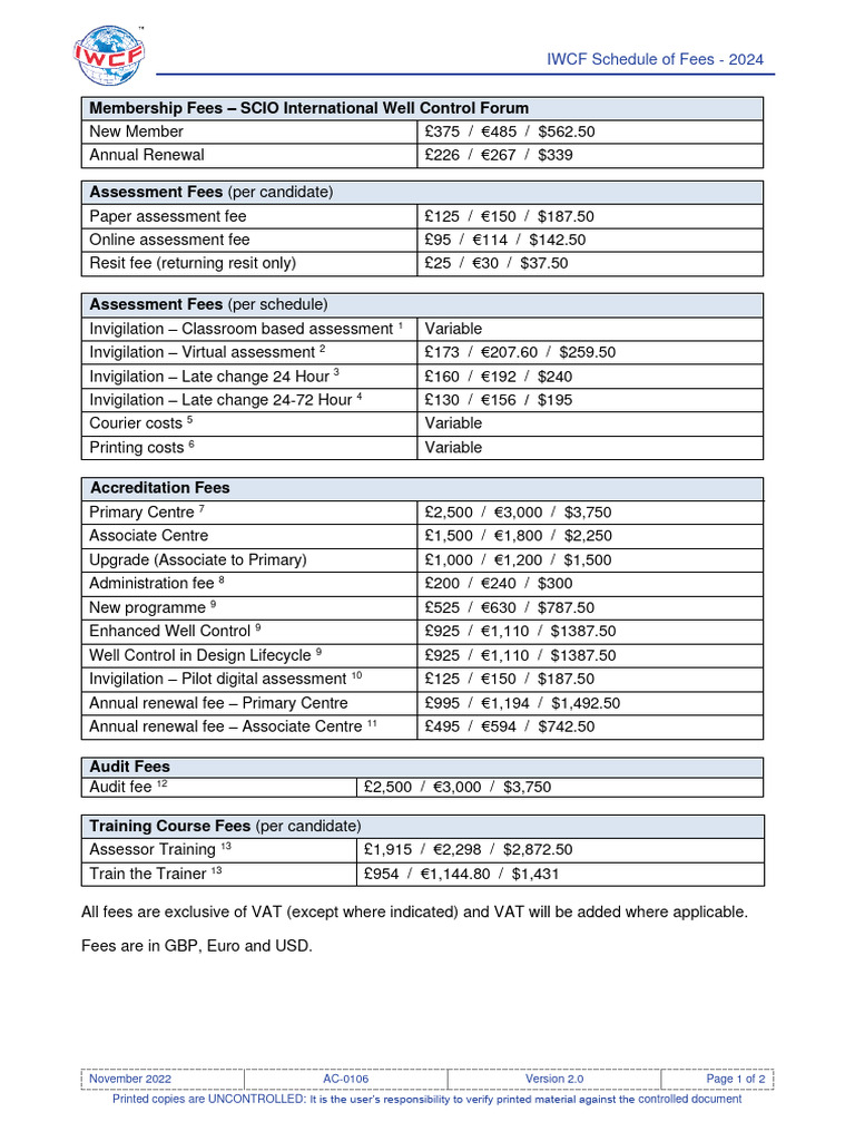 IWCF Schedule of Fees 2024 | PDF | Fee | Audit