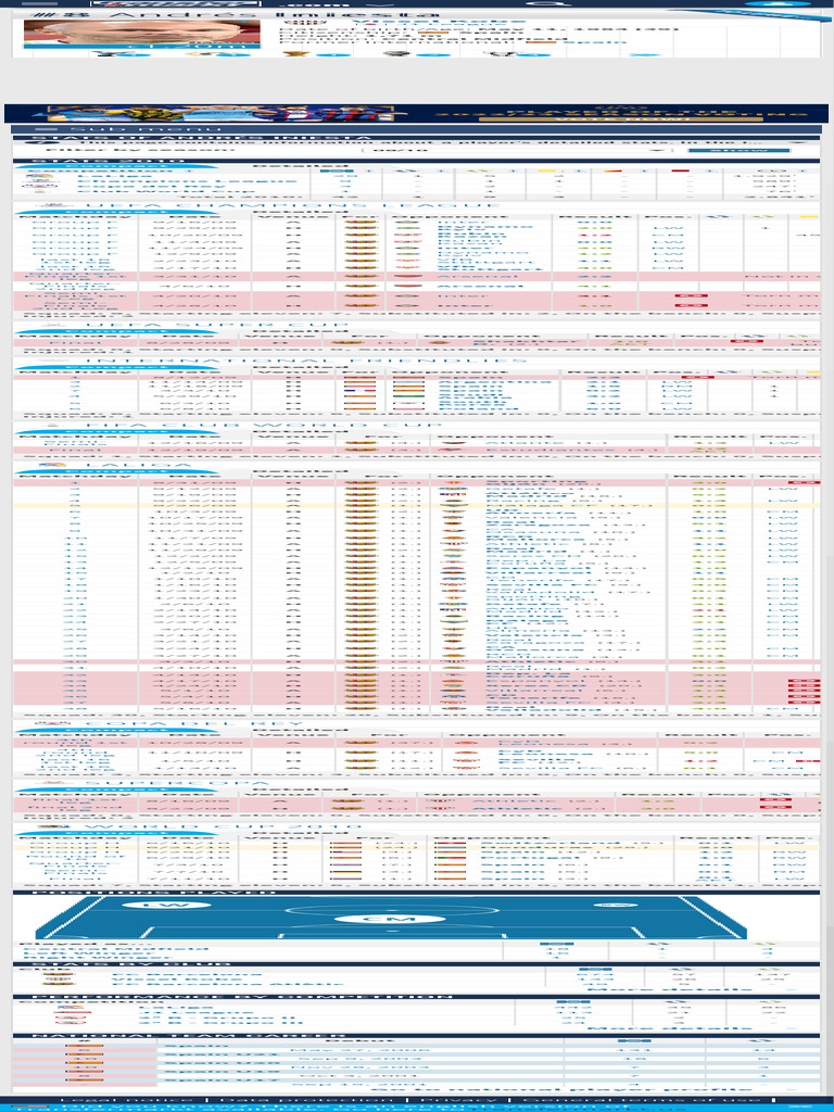 Andrés Iniesta - Stats 2010 Transfermarkt | PDF | La Liga | National ...
