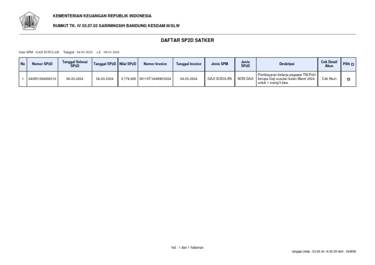 Daftar SP2D Satker | PDF