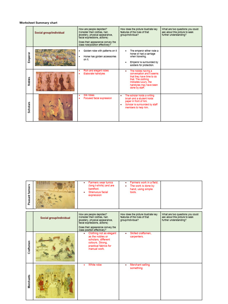 ANSWERS L3-4-5 Worksheet 2 Summary Chart | PDF | Clothing | Fashion