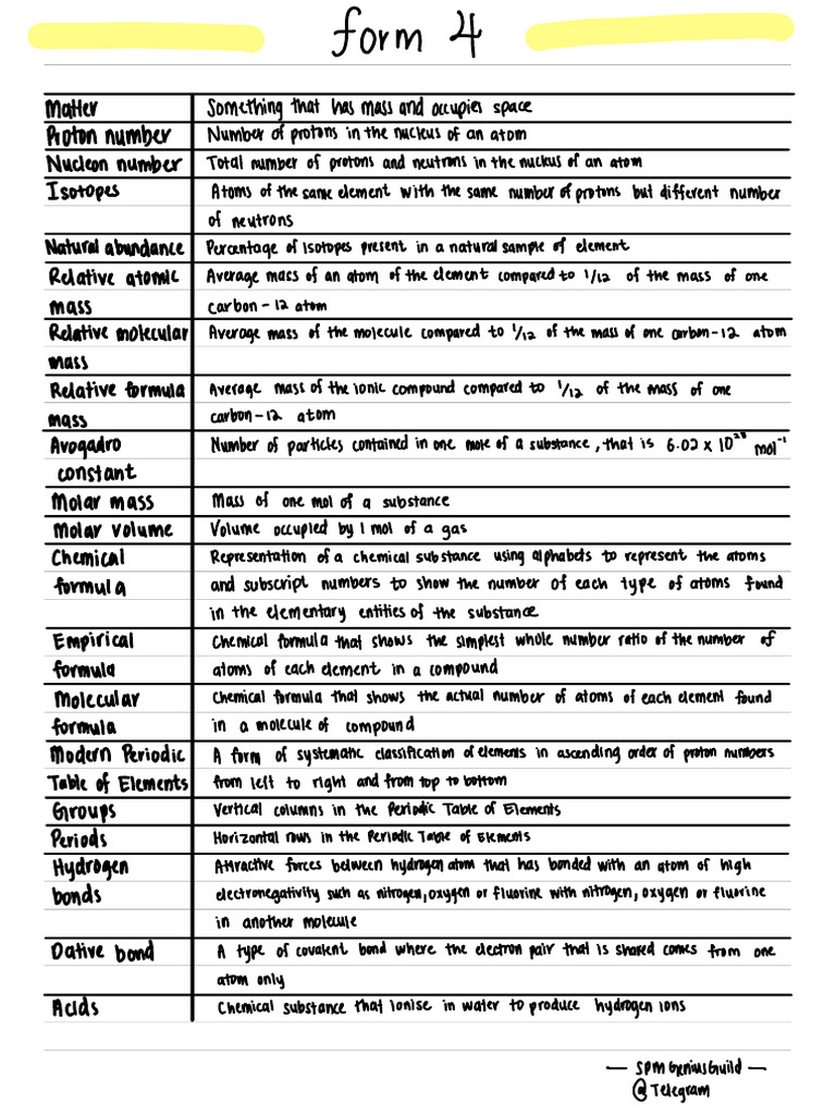 Chemistry List of Definitions | PDF