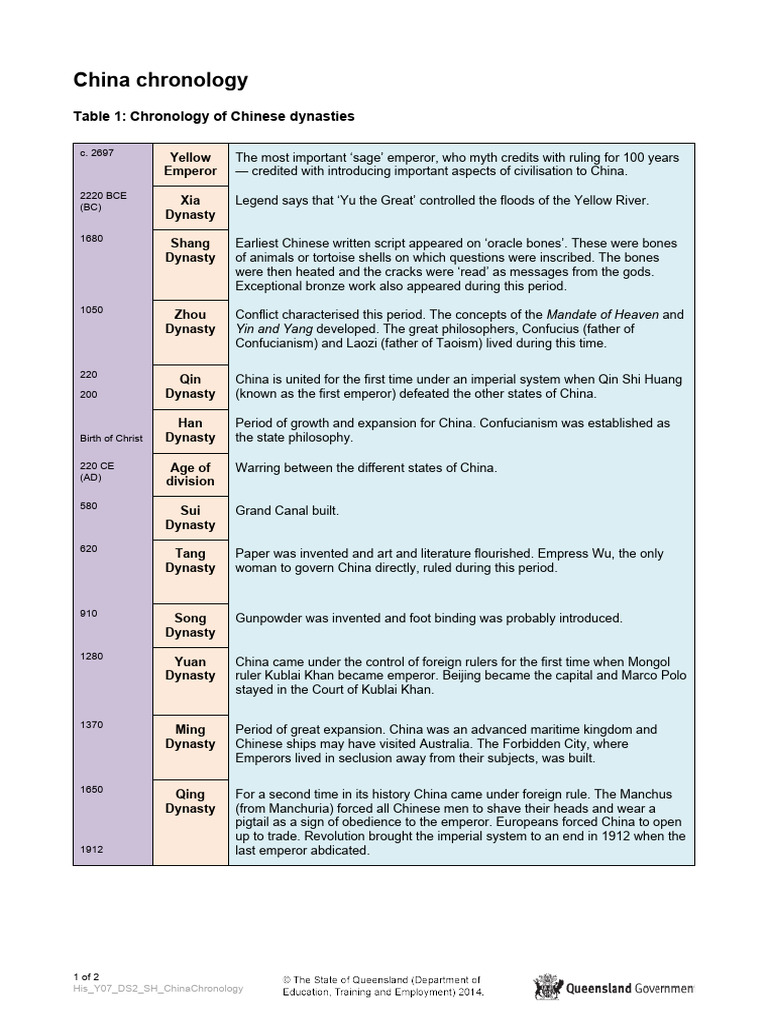 Chinese Dynasties Chronology Overview | PDF | Emperor Of China | China